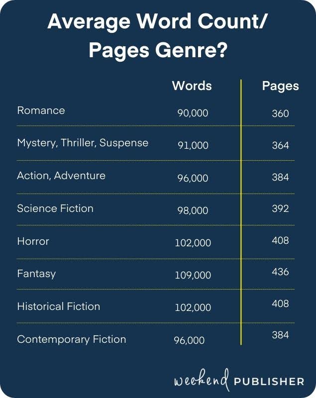 How Long Is a Short Story in 2026? Short Story Length Guide