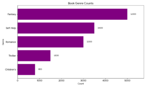 How Many Words in a Chapter? Chapter Word Count (2026)