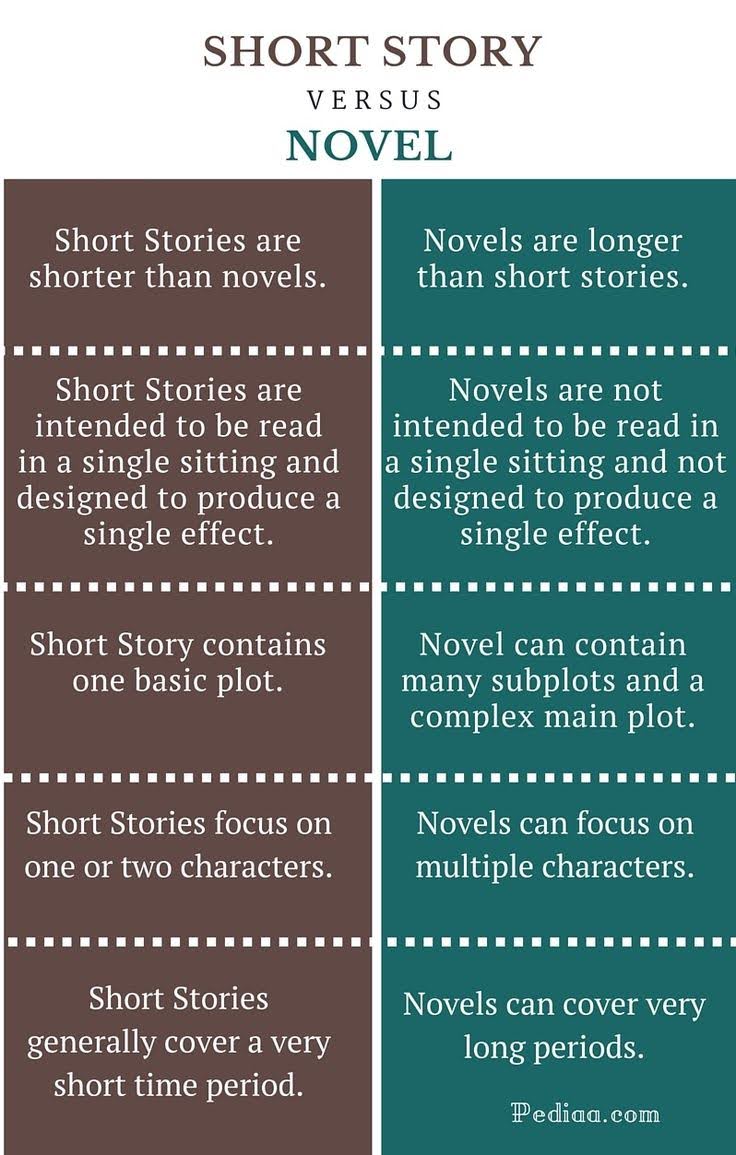 How Long Is a Short Story in 2026? Short Story Length Guide